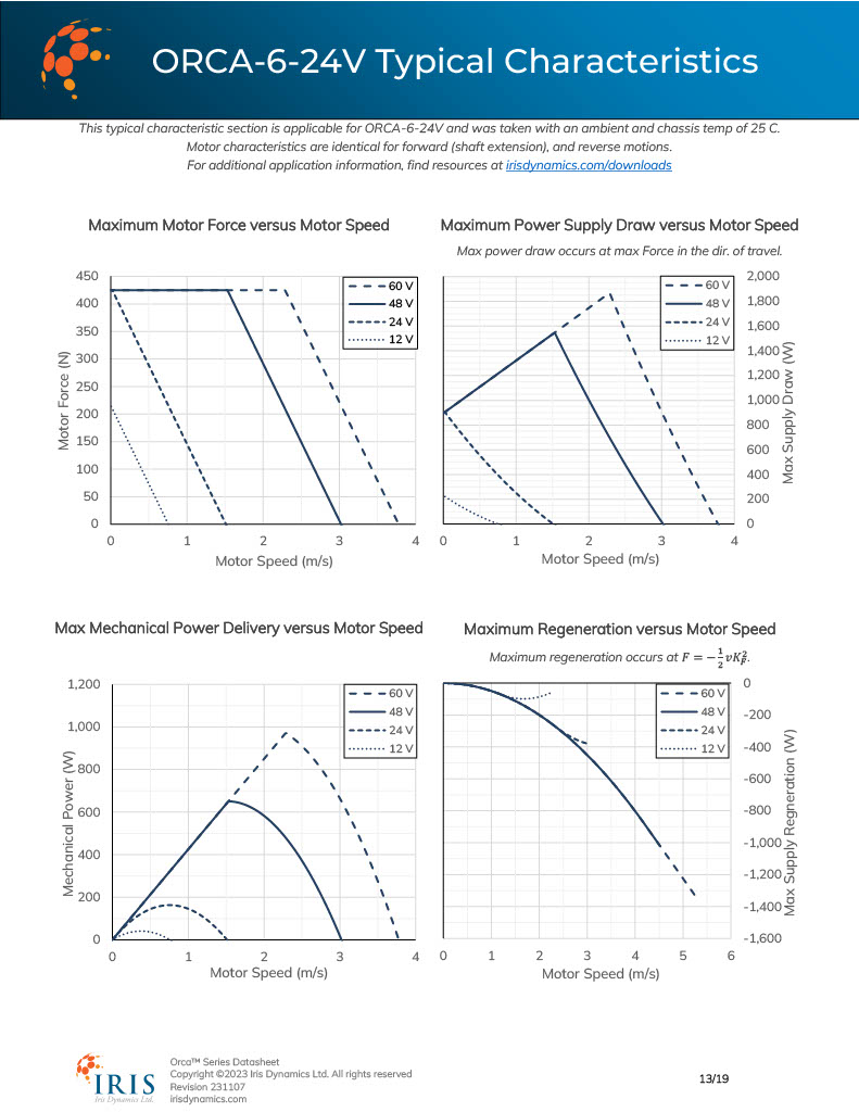 How fast is an ORCA™: Max Speed explained