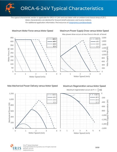 How fast is an ORCA™: Max Speed explained
