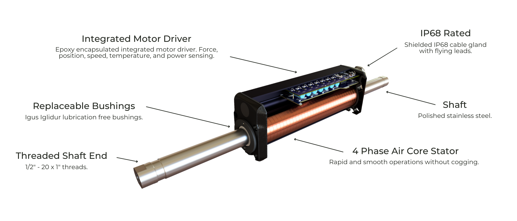 Force Controlled Smart Linear Motors - Iris Dynamics