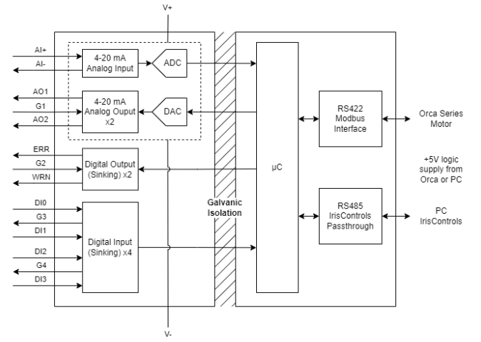 IO SmartHub™: Digital & Analog Made Easy
