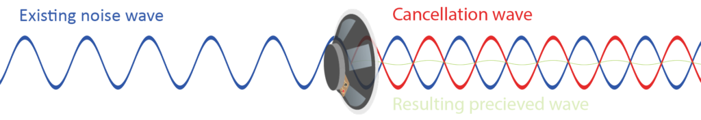 Silence In Robotic Actuators and Systems