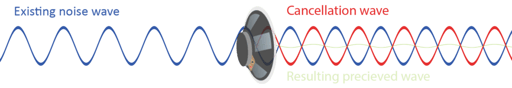 Silence In Robotic Actuators and Systems