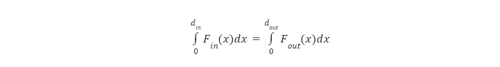 Introduction To Variable Mechanical Advantage