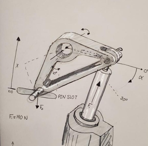 Introduction To Variable Mechanical Advantage