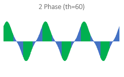 How-To Increase Linear Motor Efficiency With Increased Phase Counts