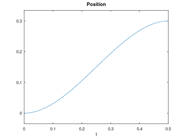 Feature Highlight: Kinematic Controller