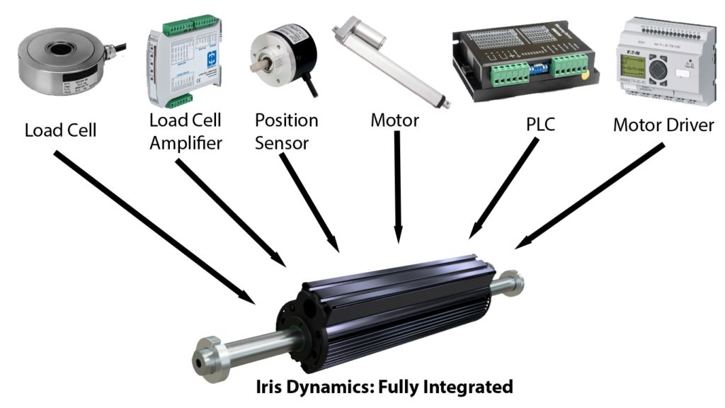 Magnetic Force Feedback: Explained